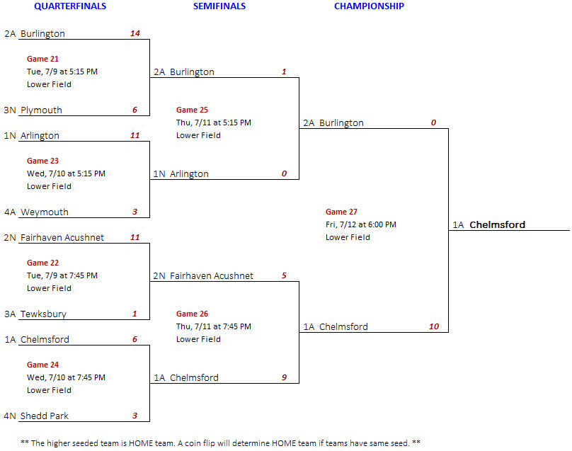 Home [sheddpark.com]